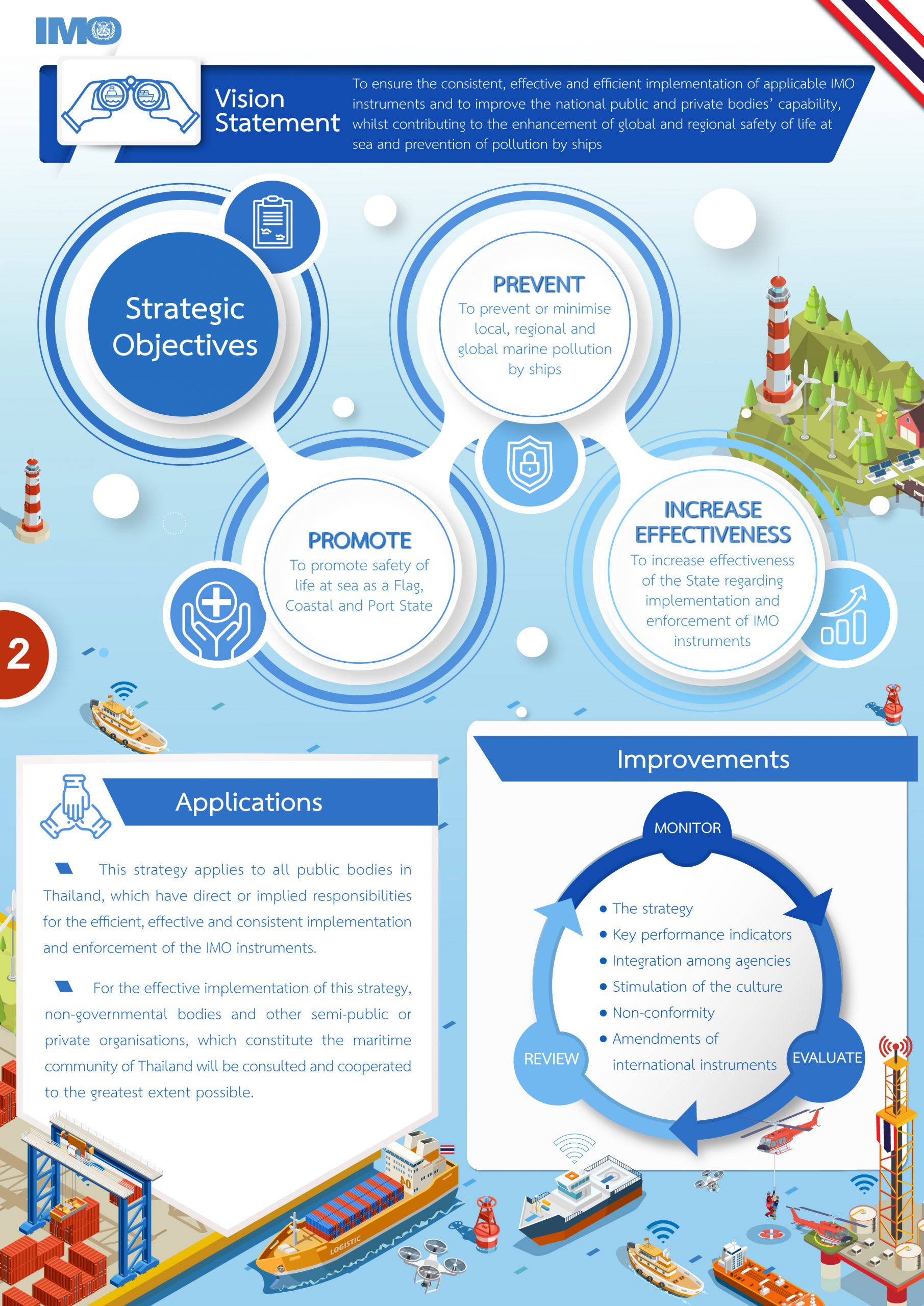 Thailand’s Overall Maritime Strategy – International Relations Division